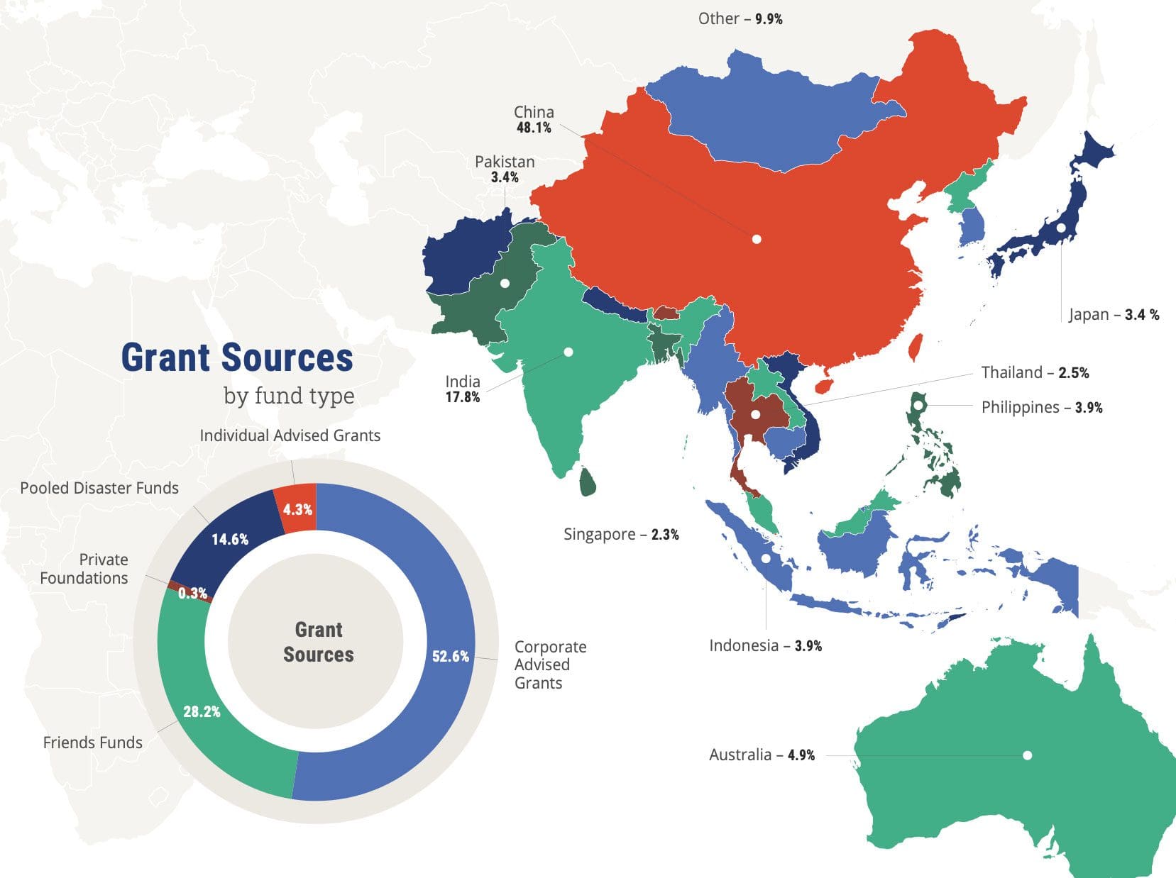 About – Give2Asia